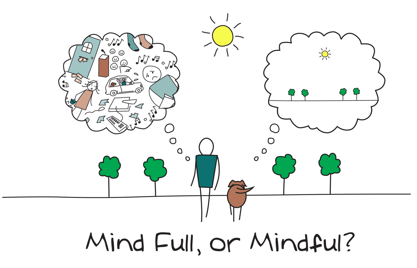 C mo Saber Distinguir Entre Mindfulness Y Meditaci n MAD4YOGA C mo Saber Distinguir Entre Mindfulness Y Meditaci n MAD4YOGA